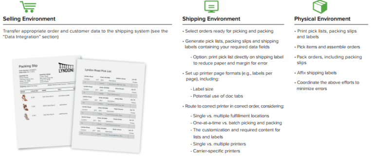 Pick, Pack, and Ship - The Process | ShippingEasy