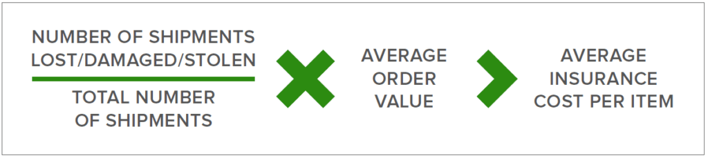 Shipping Insurance Explained - To Insure or Not to Insure