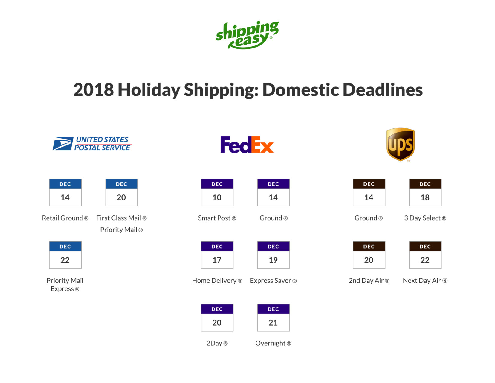 2018 Holiday Shipping Deadlines for All Carriers | ShippingEasy
