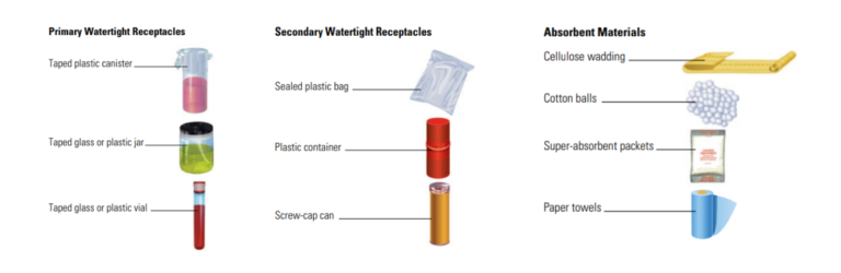 How to Ship Liquids: USPS, UPS, & FedEx | ShippingEasy | ShippingEasy
