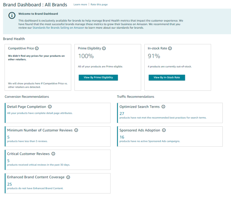 What is Amazon Brand Analytics for E-commerce Sellers? | ShippingEasy