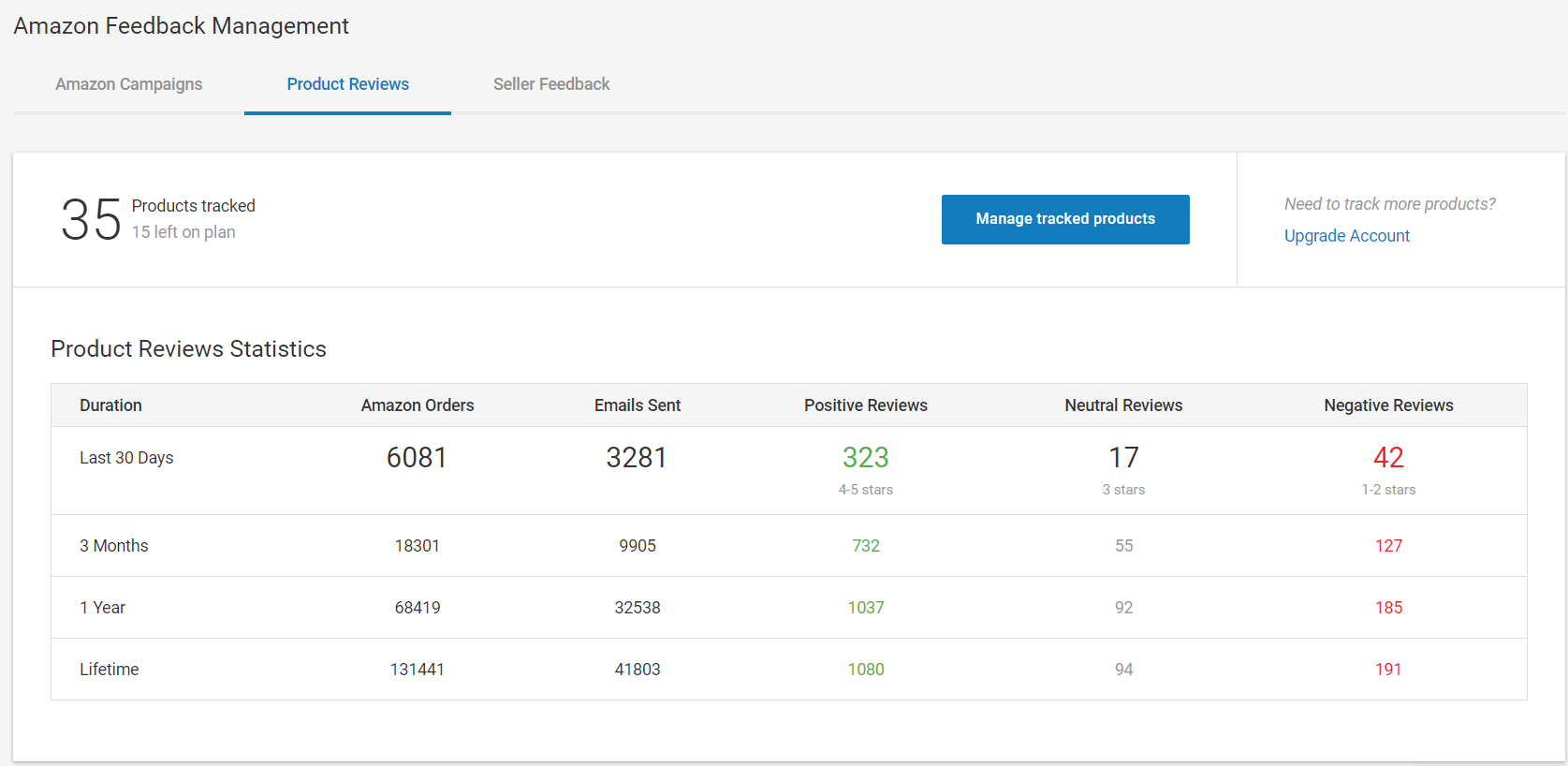 How to Maximize Amazon Product Reviews | ShippingEasy