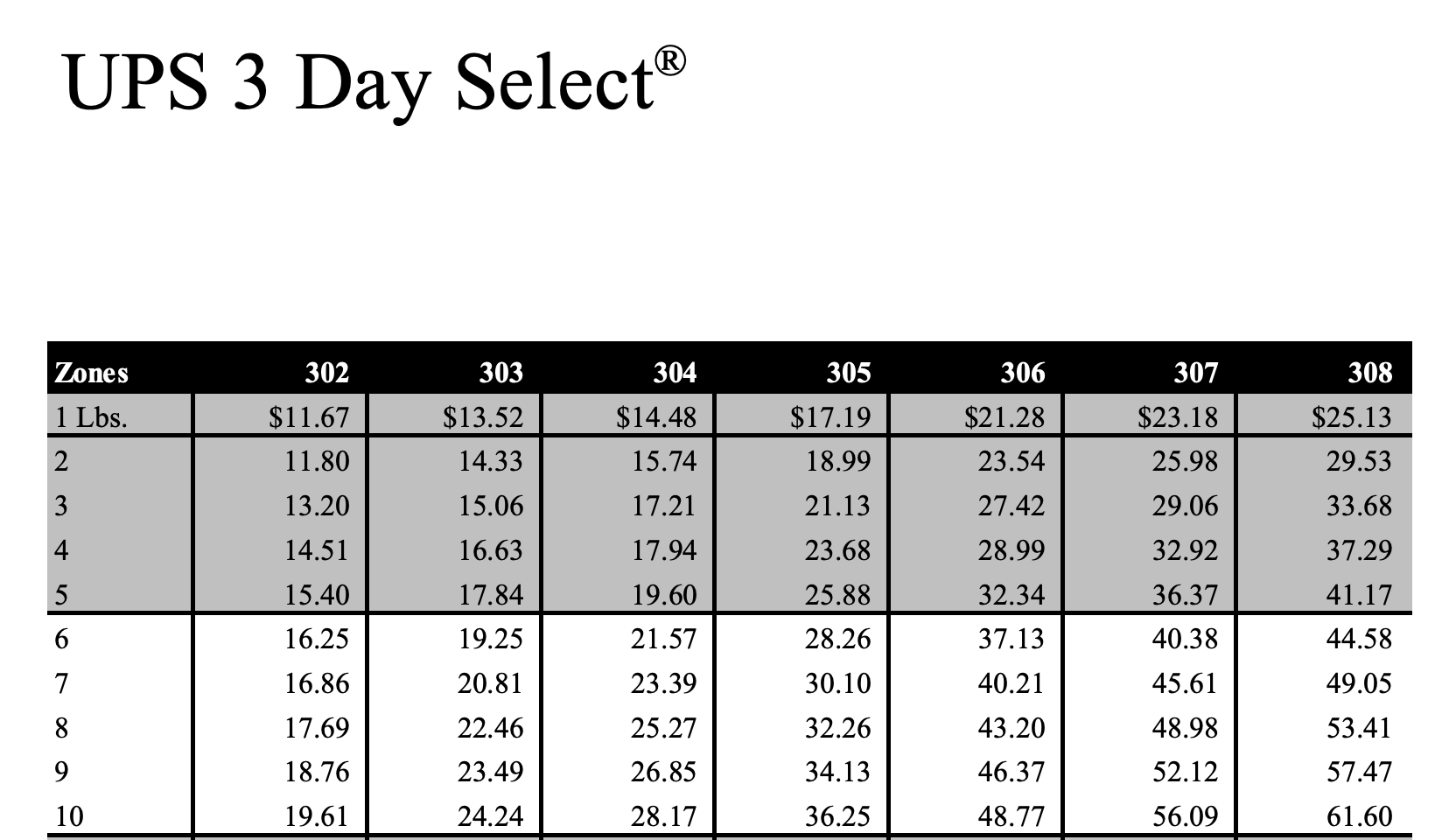 2020 FedEx Shipping Rate Changes and UPS Updates | ShippingEasy