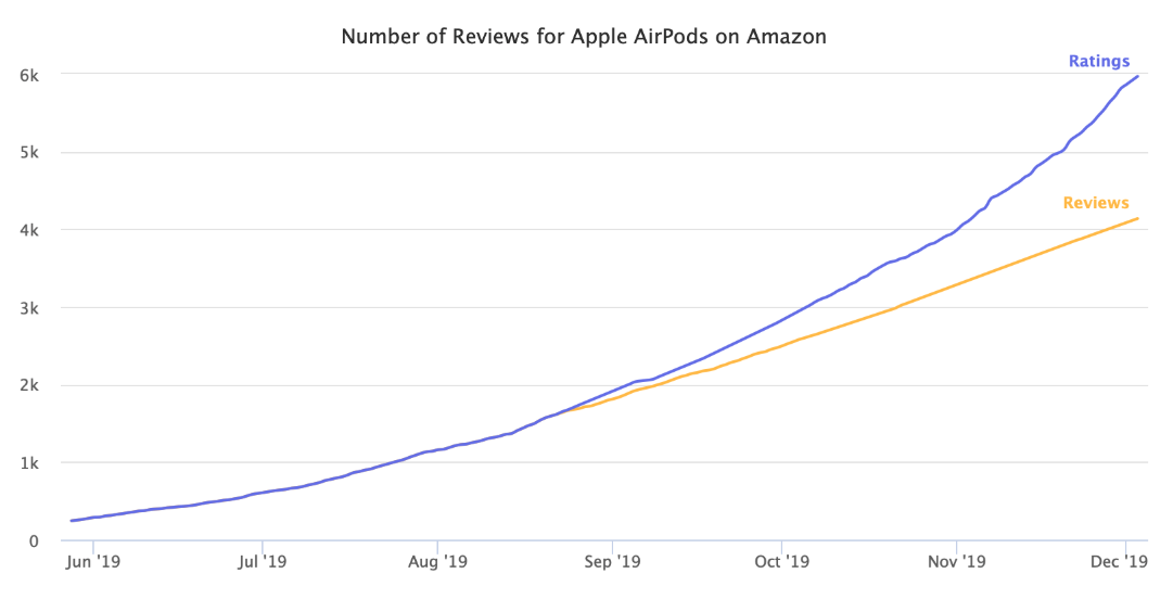 Managing Amazon Reputation and Feedback | ShippingEasy