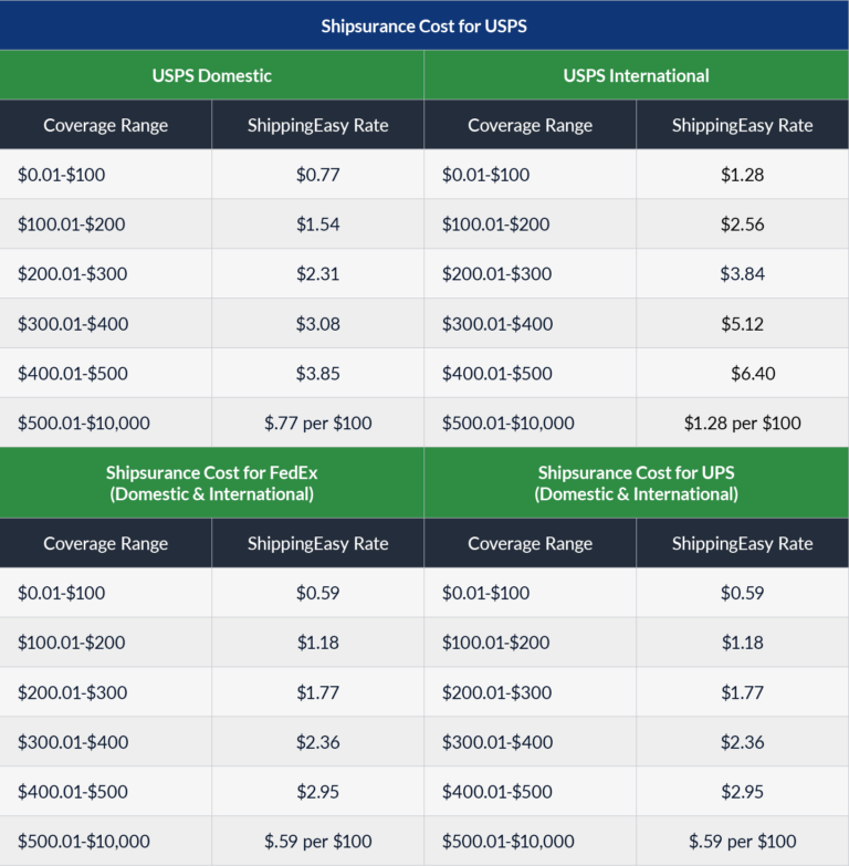 How to Ship Jewelry | ShippingEasy