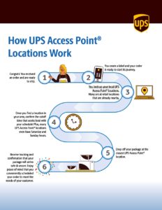 Shipping Unboxed: FAQs about UPS and your UPS Account | ShippingEasy