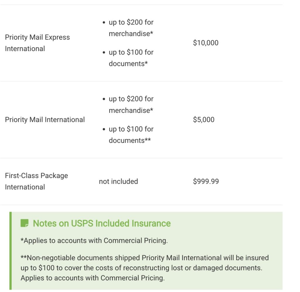 Shipping Insurance — Avoid the Scary Side of Shipping | ShippingEasy